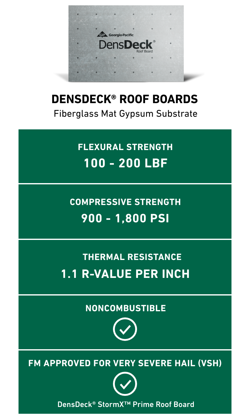 DensDeck® Roof Boards vs. HD ISO | Build Georiga-Pacific