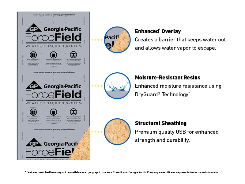 The Smarter Sheathing System for Residential and Multi-Family Builds ...