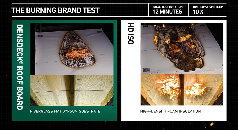 DensDeck® Roof Boards Vs. HD ISO: Why A Gypsum Cover Board Is Your ...